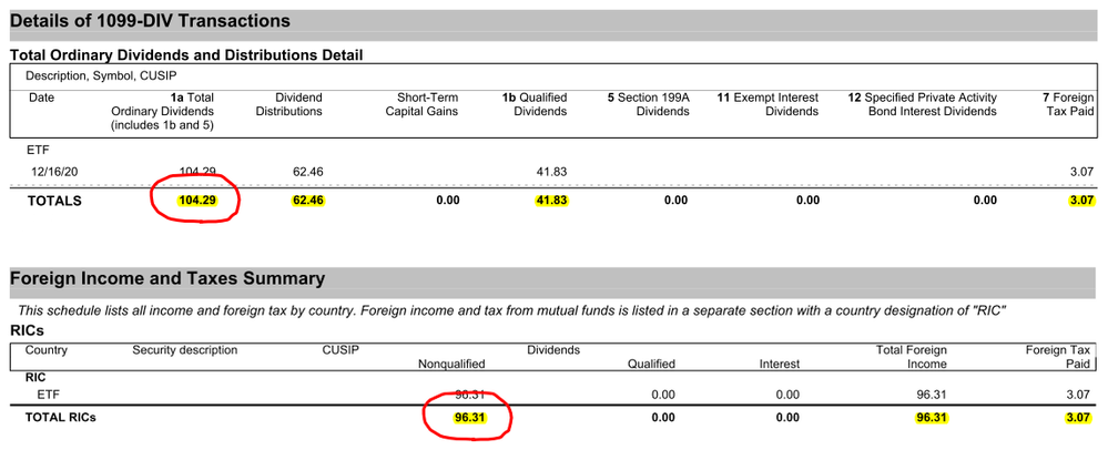 Fidelity consolidated 1099-DIV foreign income and taxes
