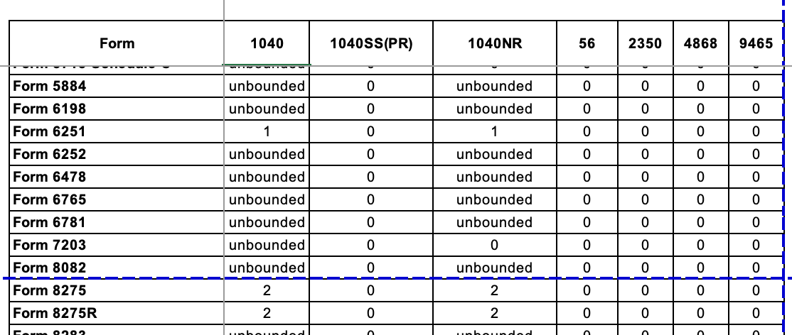 Solved: Form 7206 cannot be efiled! - Page 3
