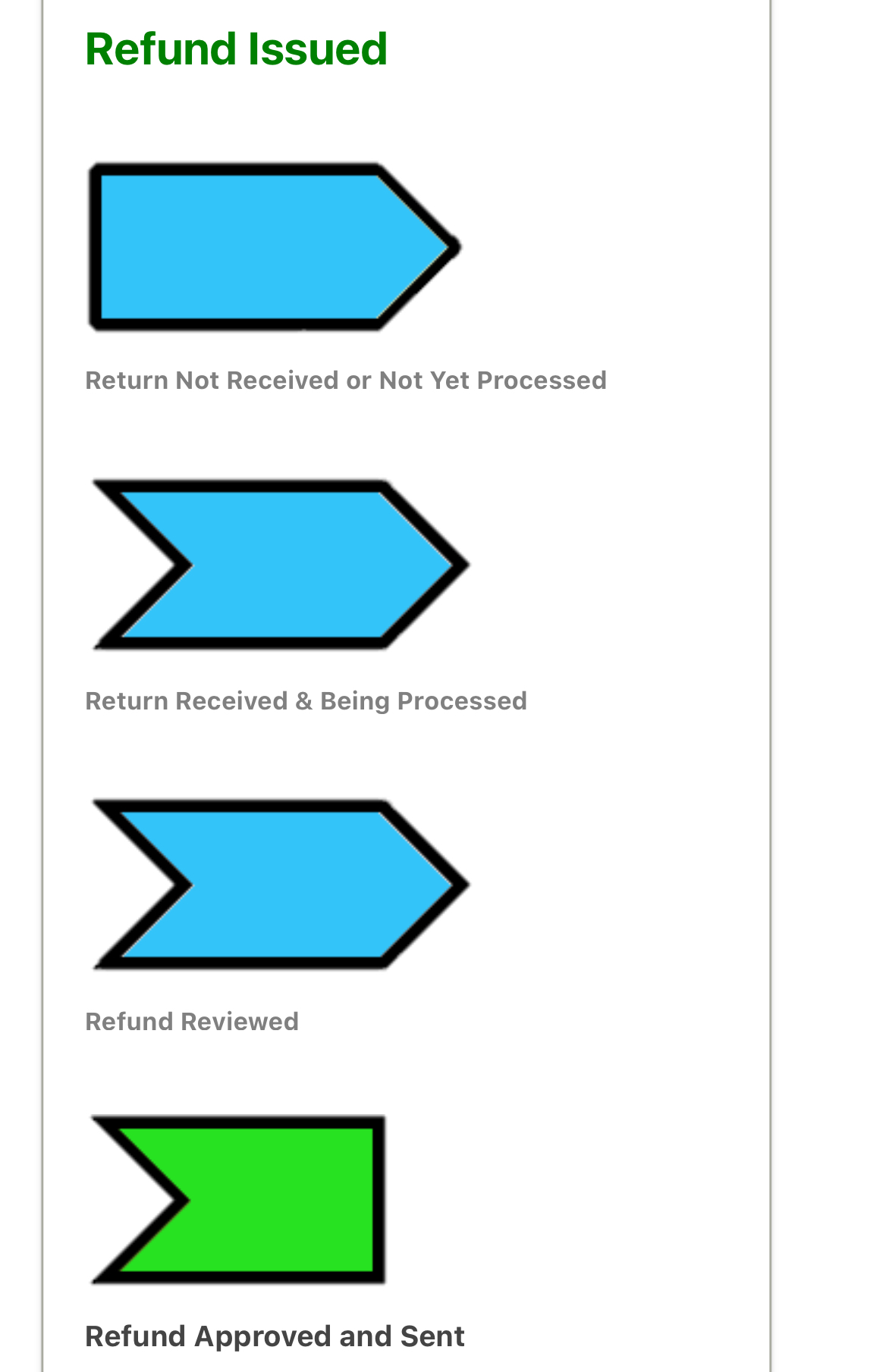Completed Colorado State return on 2/5/25. It is now 2/13/25 and the ...