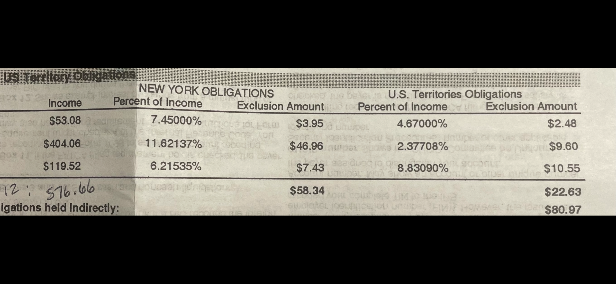 1099-B Box 12 Which state is your exempt interest dividend from?